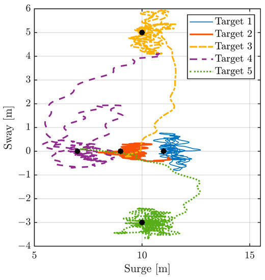 Real-Time Repositioning of Floating Wind Turbines Using Model Predictive Control for Position ...