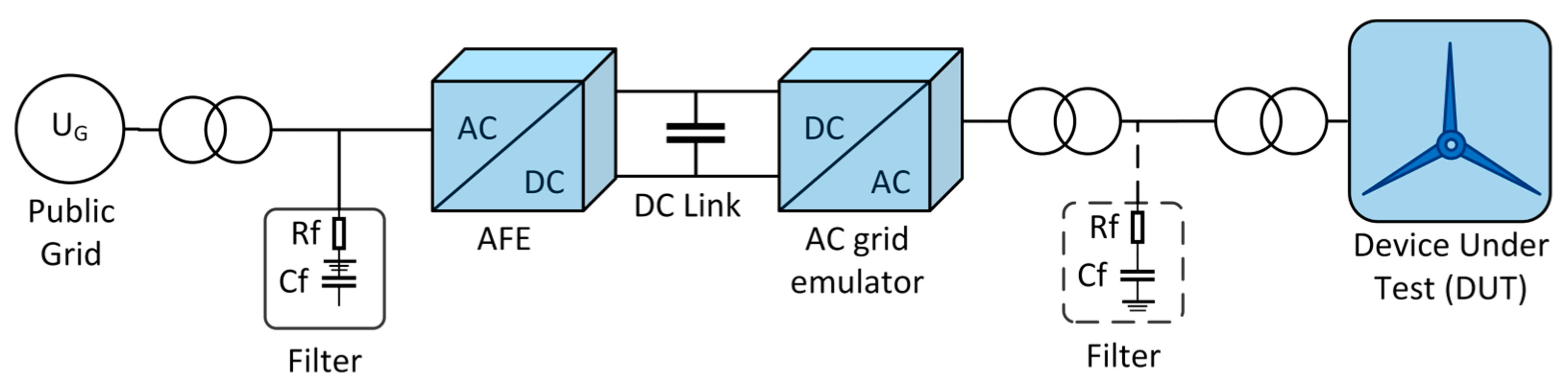 Validation of Wind Turbine Models Based on Test Bench Measurements: A ...