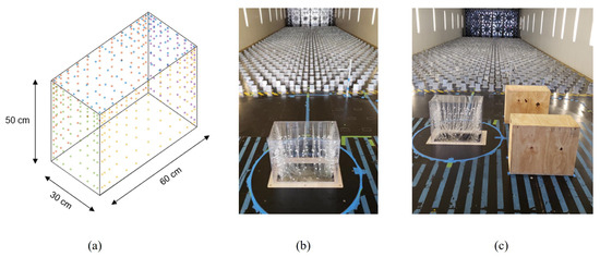 Uncertainty Quantification and Simulation of Wind-Tunnel-Informed Stochastic Wind Loads