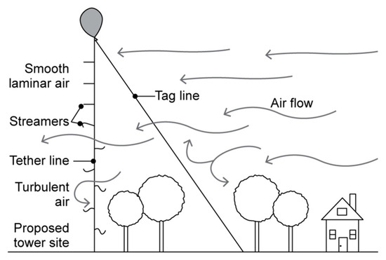 The Utilisation of Small Wind Turbines in Built-Up Areas: Prospects and ...