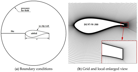 Influence of the Blunt Trailing-Edge Thickness on the Aerodynamic Characteristics of the Very ...