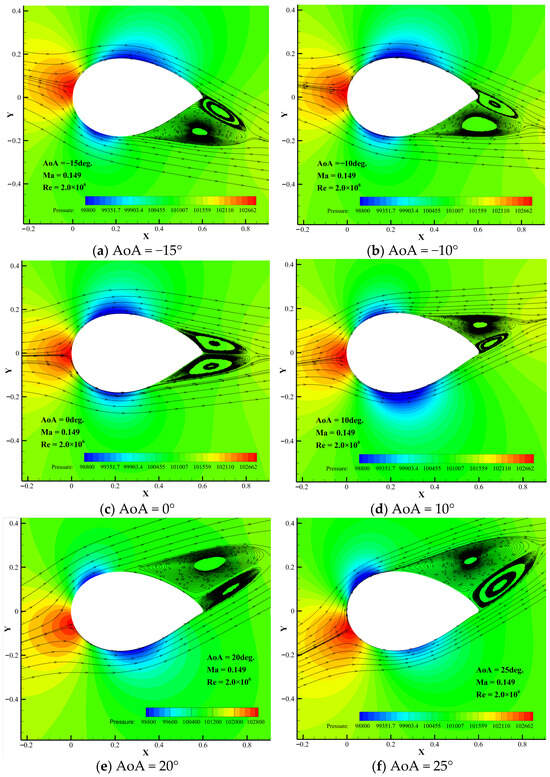 Influence of the Blunt Trailing-Edge Thickness on the Aerodynamic Characteristics of the Very ...