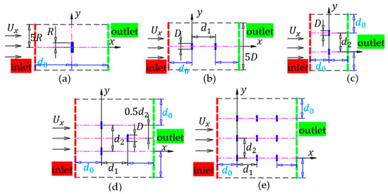 Numerical Modeling and Application of Horizontal-Axis Wind Turbine ...