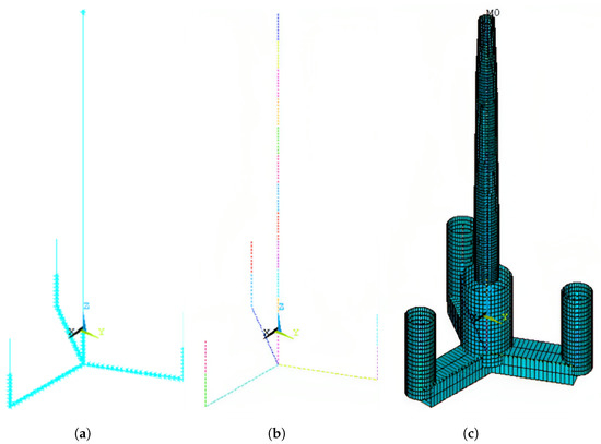Modal Analysis of 15 MW Semi-Submersible Floating Wind Turbine ...