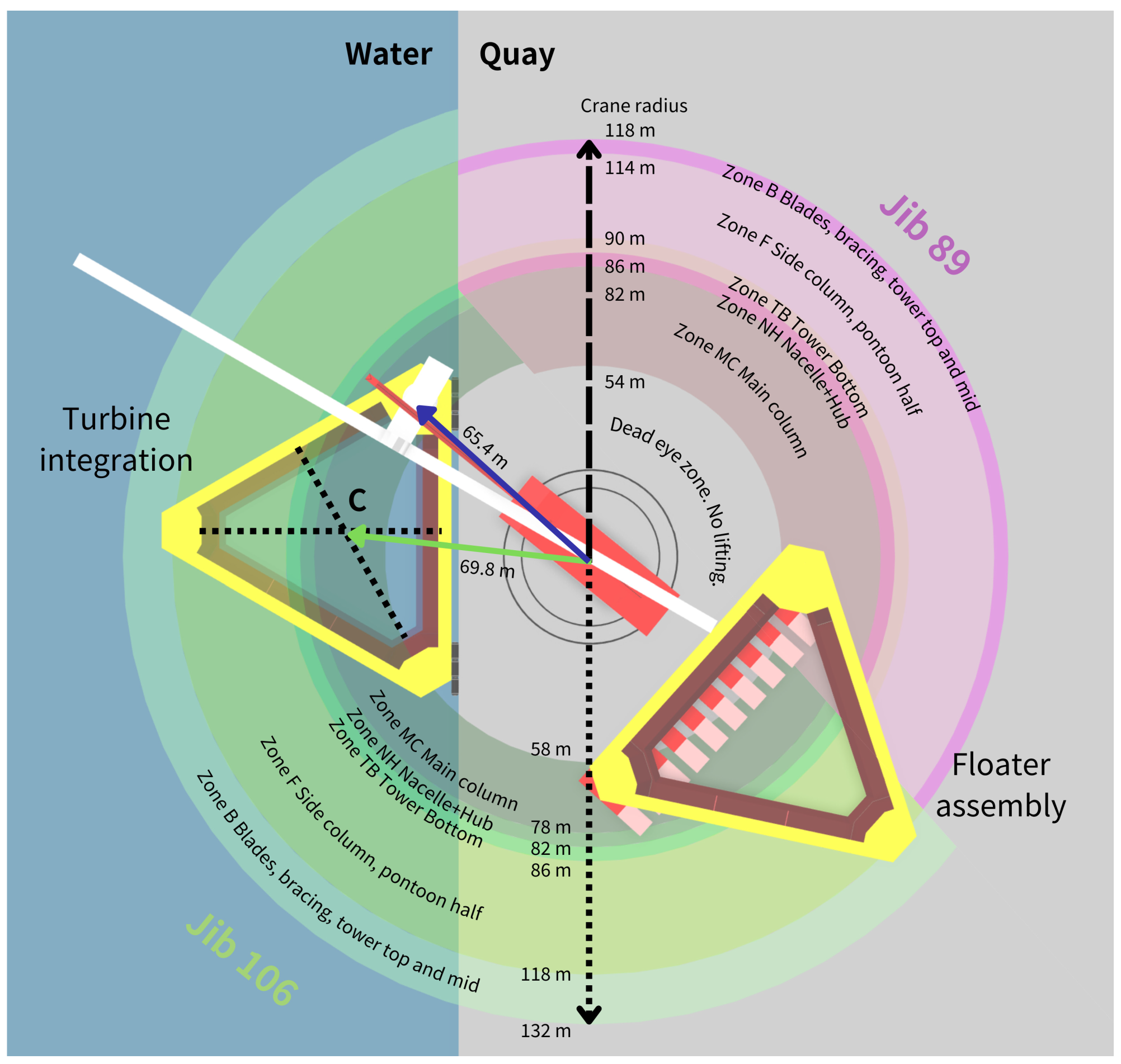 Floater Assembly and Turbine Integration Strategy for Floating Offshore Wind Energy ...