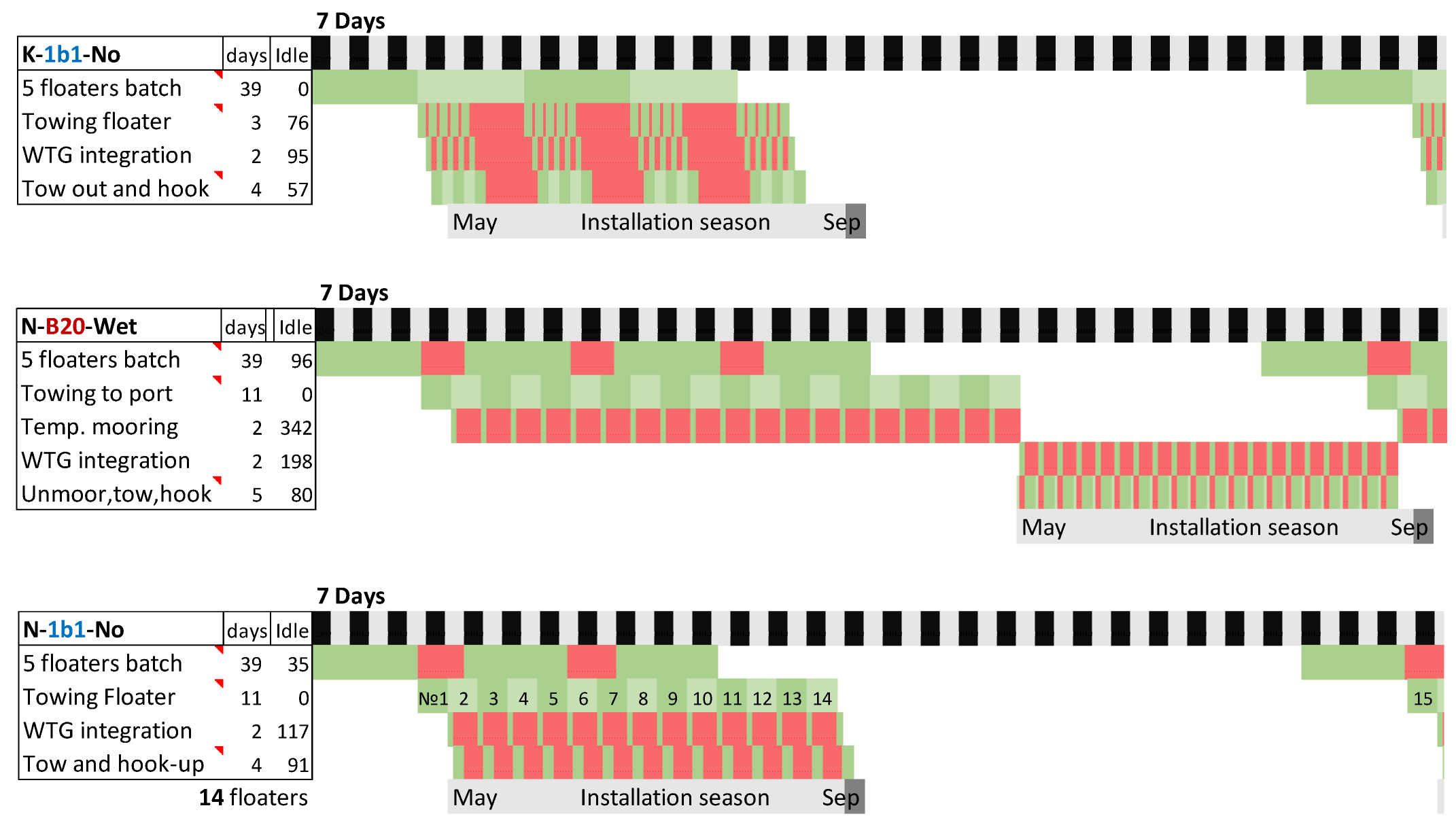 Floater Assembly and Turbine Integration Strategy for Floating Offshore Wind Energy ...