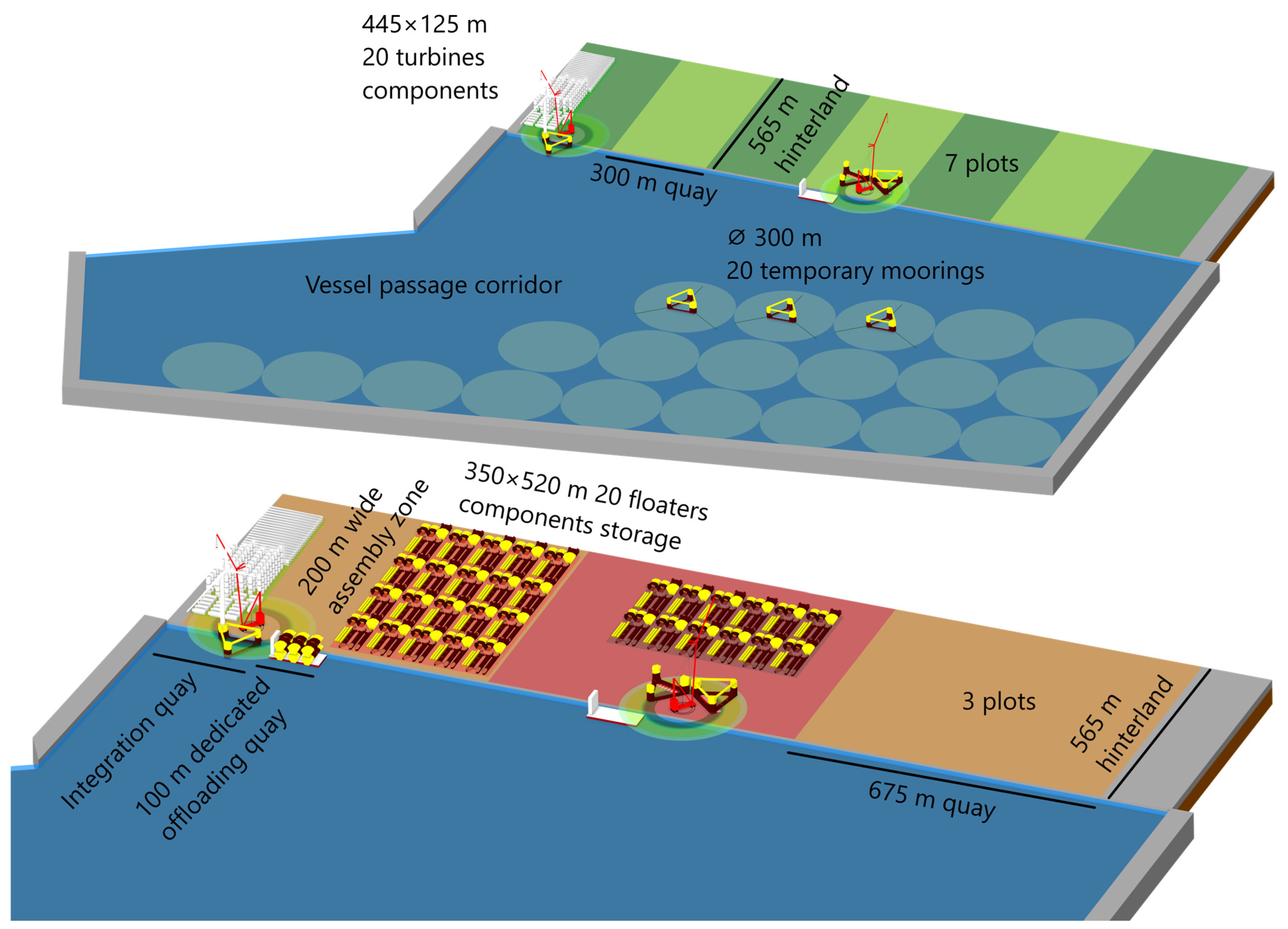 Floater Assembly and Turbine Integration Strategy for Floating Offshore ...