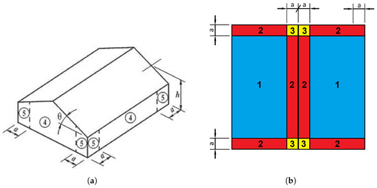 A Comparison of ASCE/SEI 7–22 Tornado-Induced Load Provisions for ...