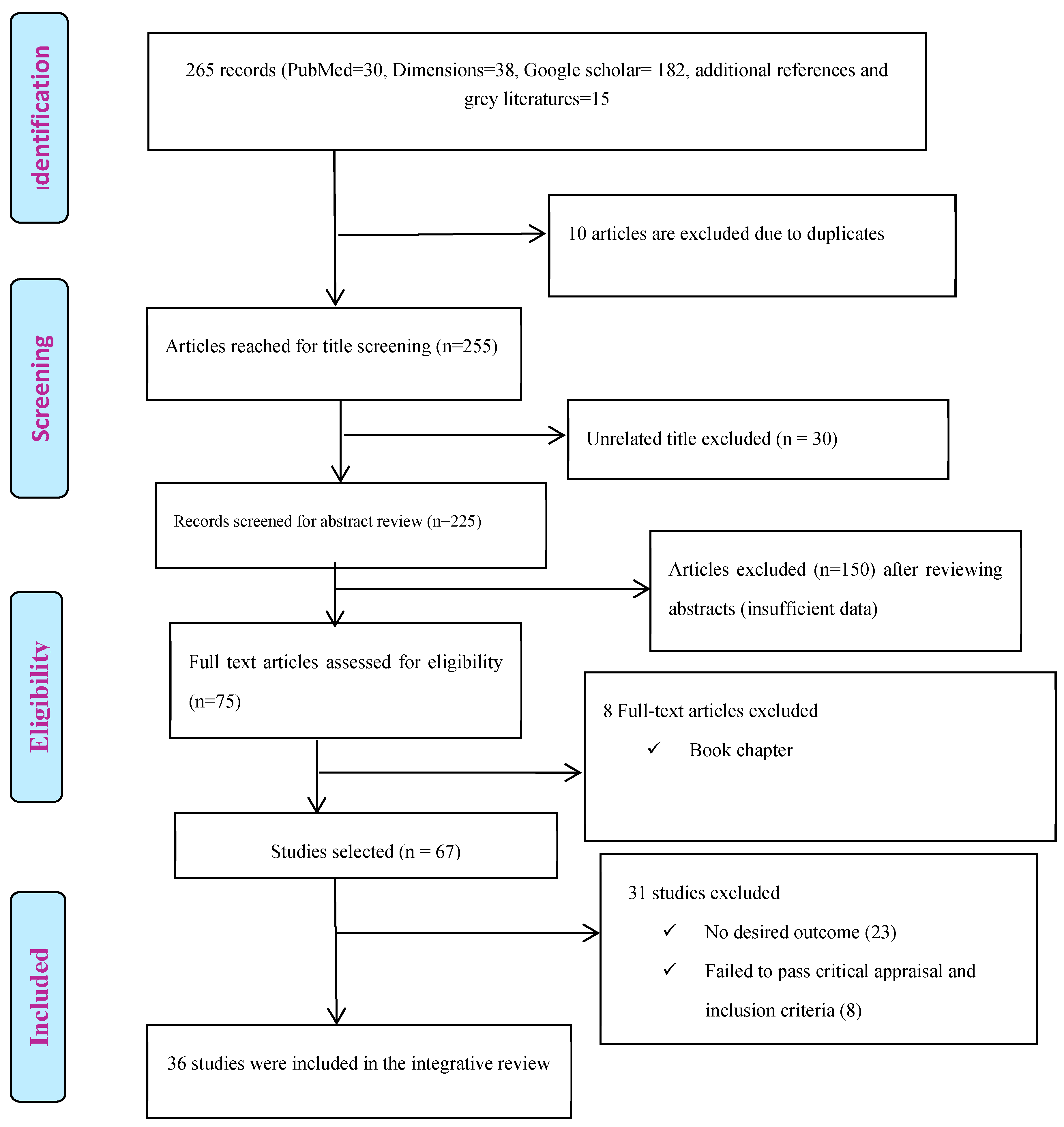 Tranexamic Acid for Postpartum Haemorrhage in Low-, Middle-, and High ...