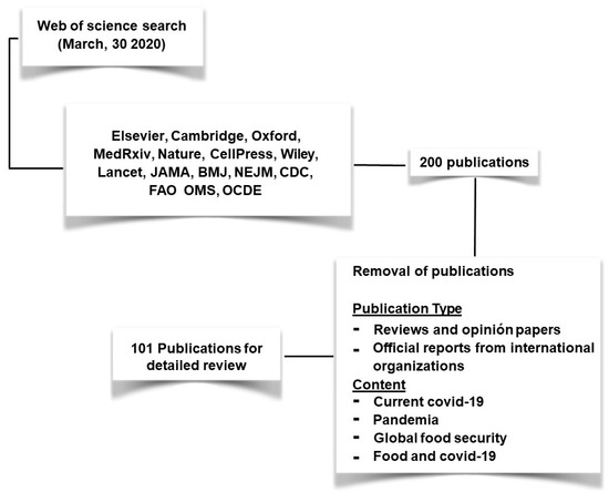 Global Food Security in a Pandemic: The Case of the New Coronavirus ...