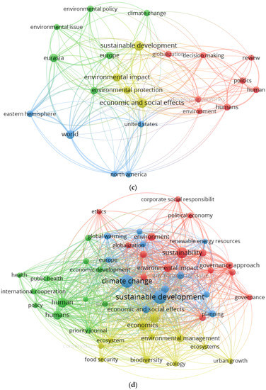 World | An Open Access Journal from MDPI