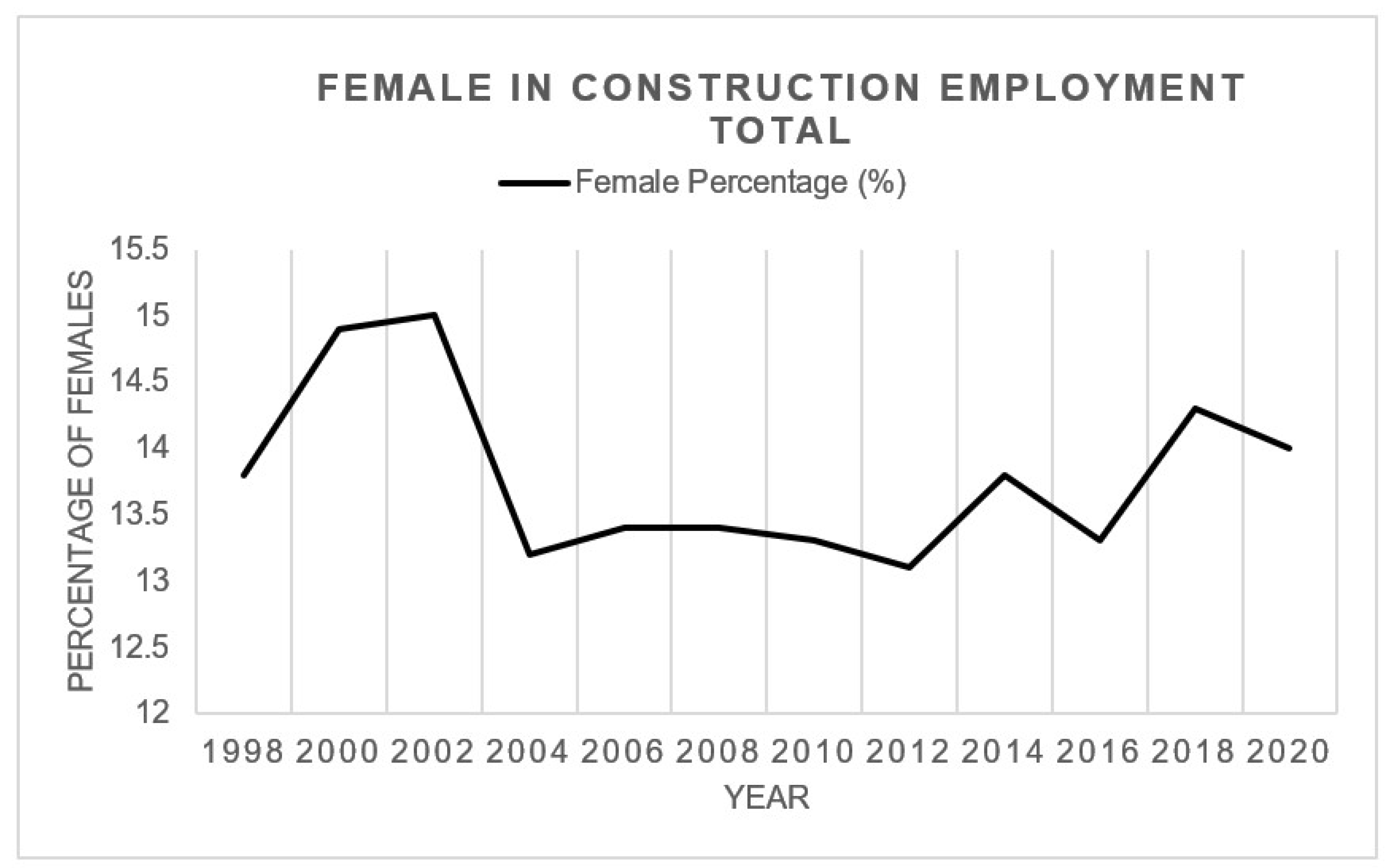 Put Gender on the Tender in Australian Public Projects
