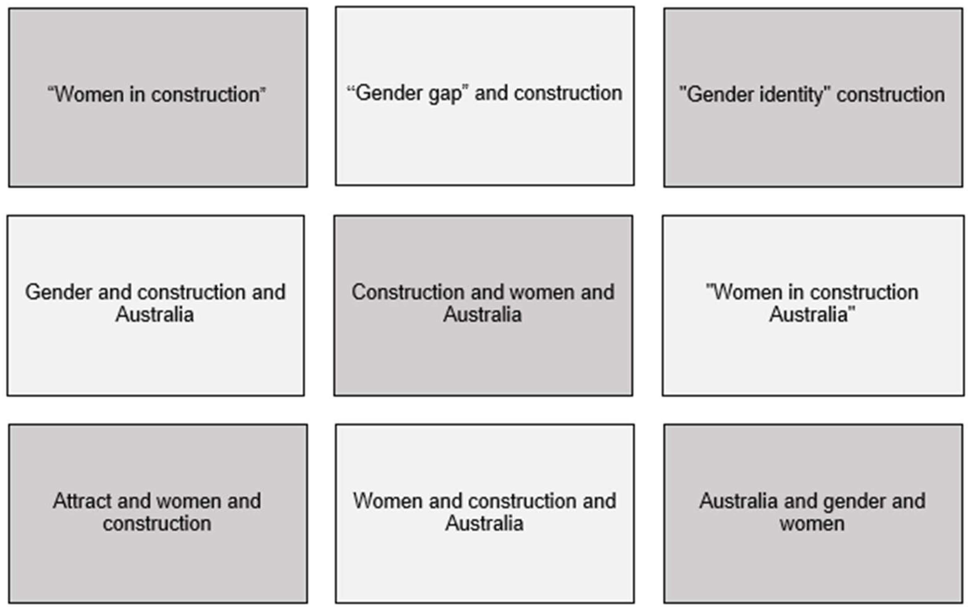 Put Gender on the Tender in Australian Public Projects