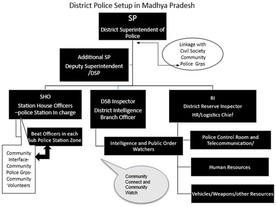 Community Policing Solutions for Religion-on-Religion Conflict: Lessons ...