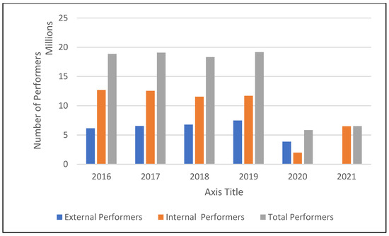 Elucidating Well-Being Measurement from the Wellness Perspective of ...