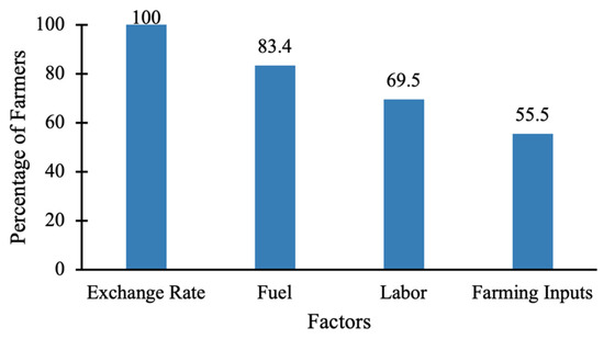Quantifying the Economic Impact on Farmers from Agricultural Machinery ...