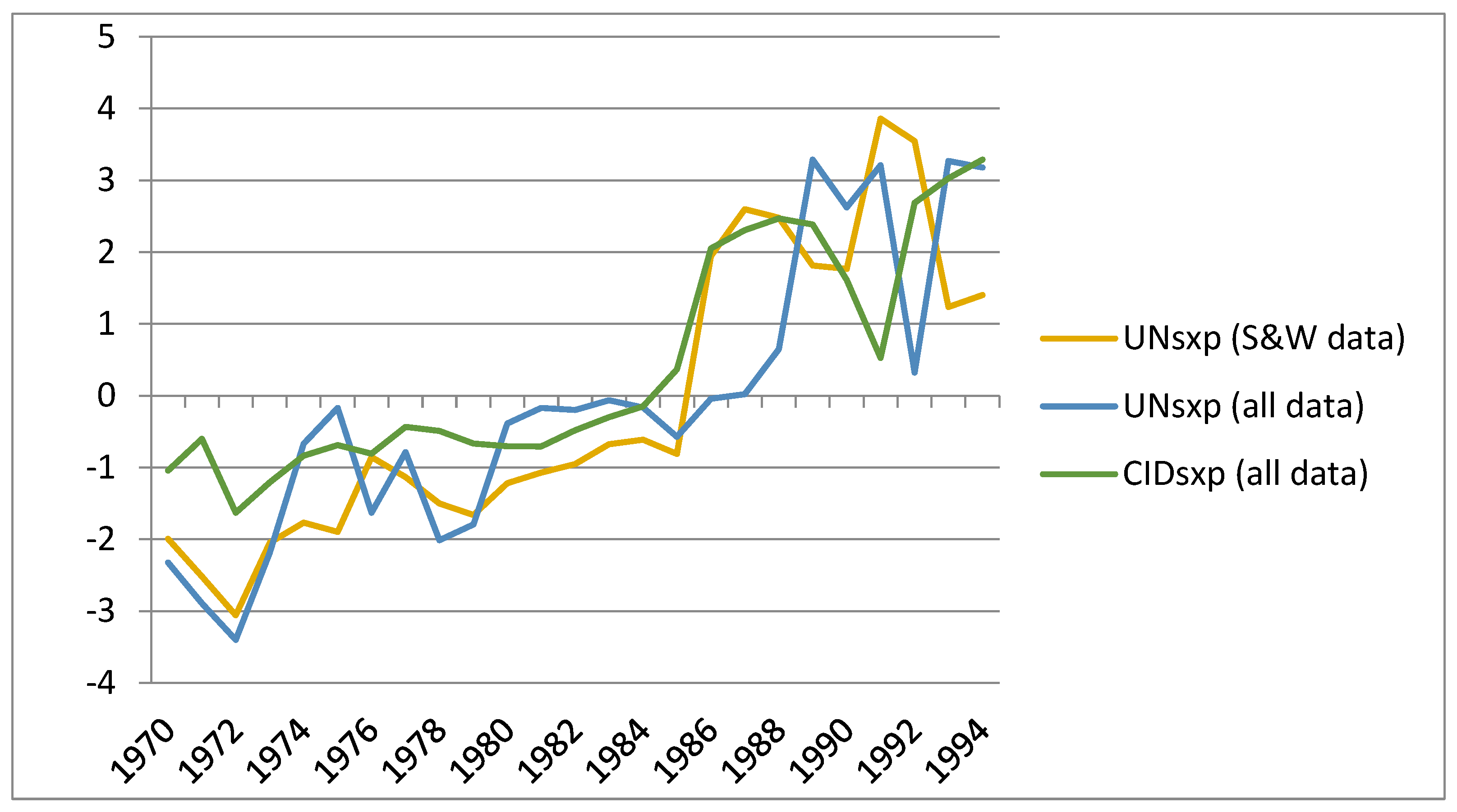 World | Free Full-Text | A New Perspective on the Natural Resource Curse