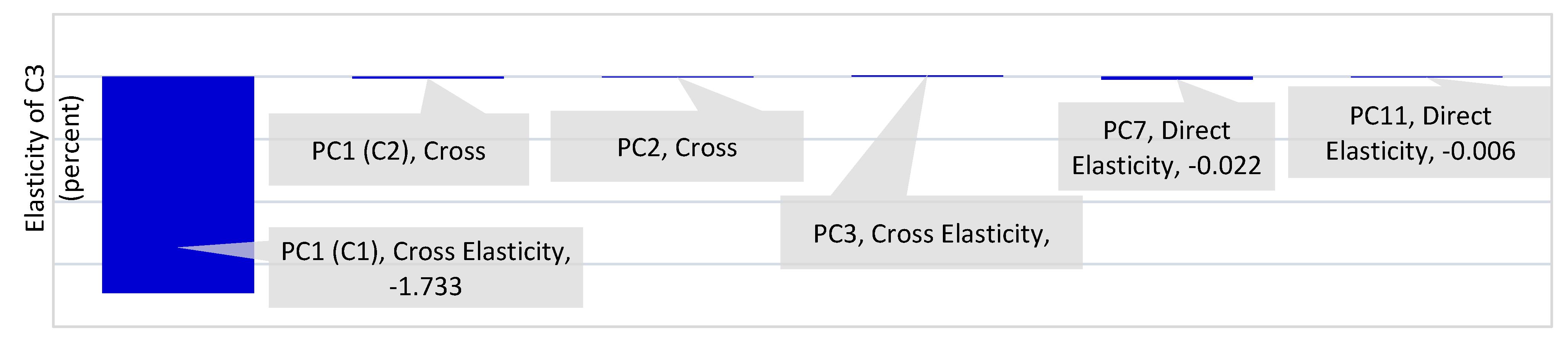 World | Free Full-Text | Preferences for Alternative Fuel Trucks among ...