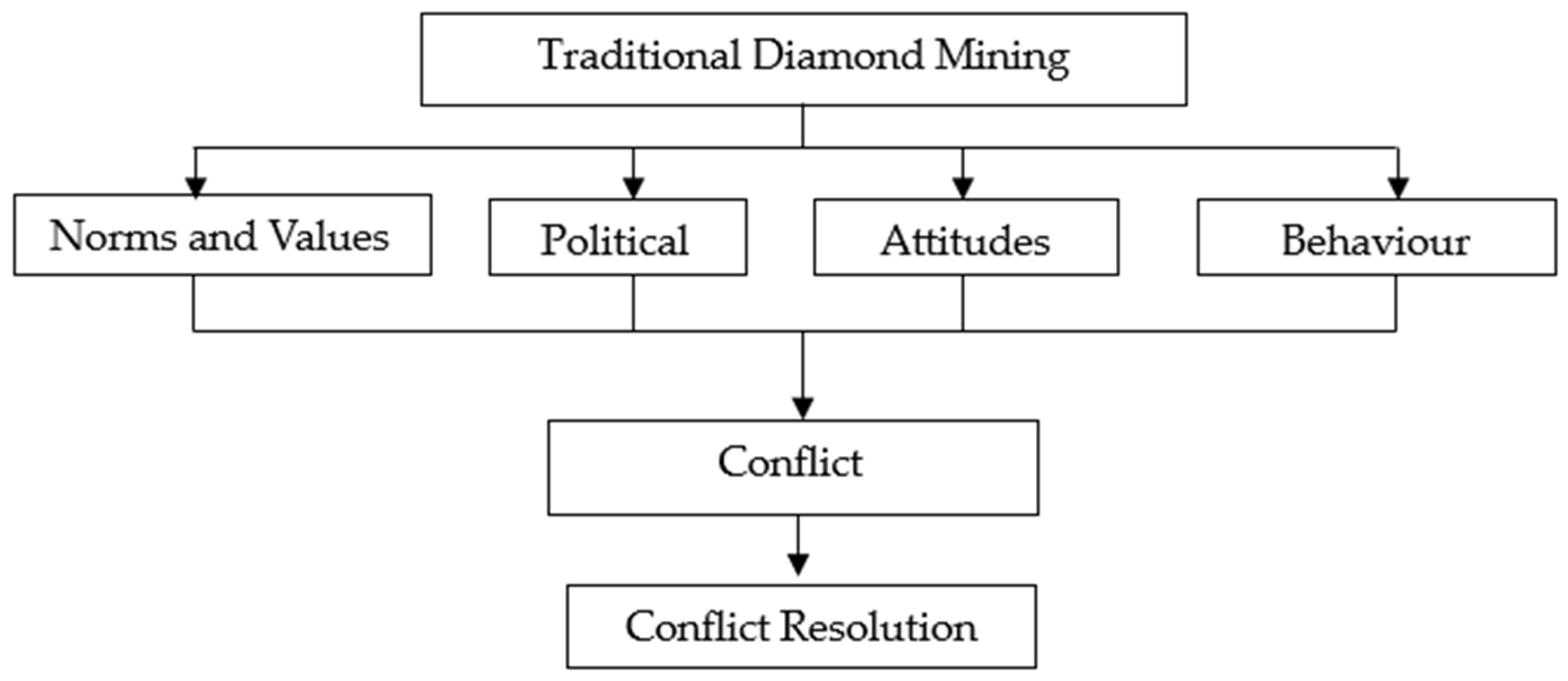 World | Free Full-Text | From Glimmer to Grind: Unveiling the Conflict ...