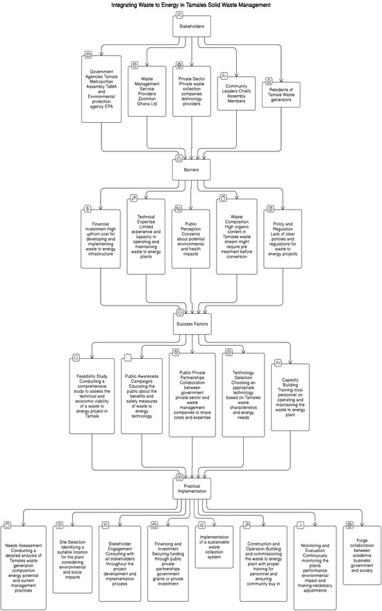 A Circular Economy Approach to Addressing Waste Management Challenges ...