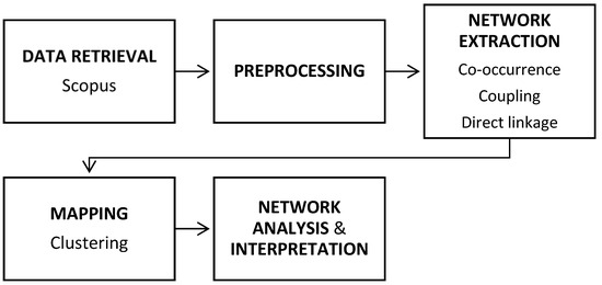 Innovation Management: A Bibliometric Analysis of 50 Years of Research ...