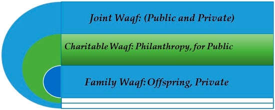 Waqf: An Advanced Approach to Combating Agricultural Land Fragmentation ...