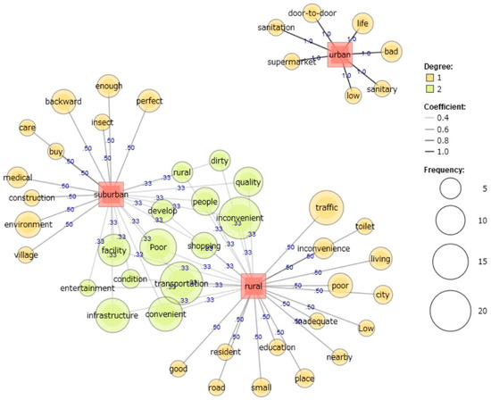Youth | Free Full-Text | College Students’ Perceptions of and Place ...