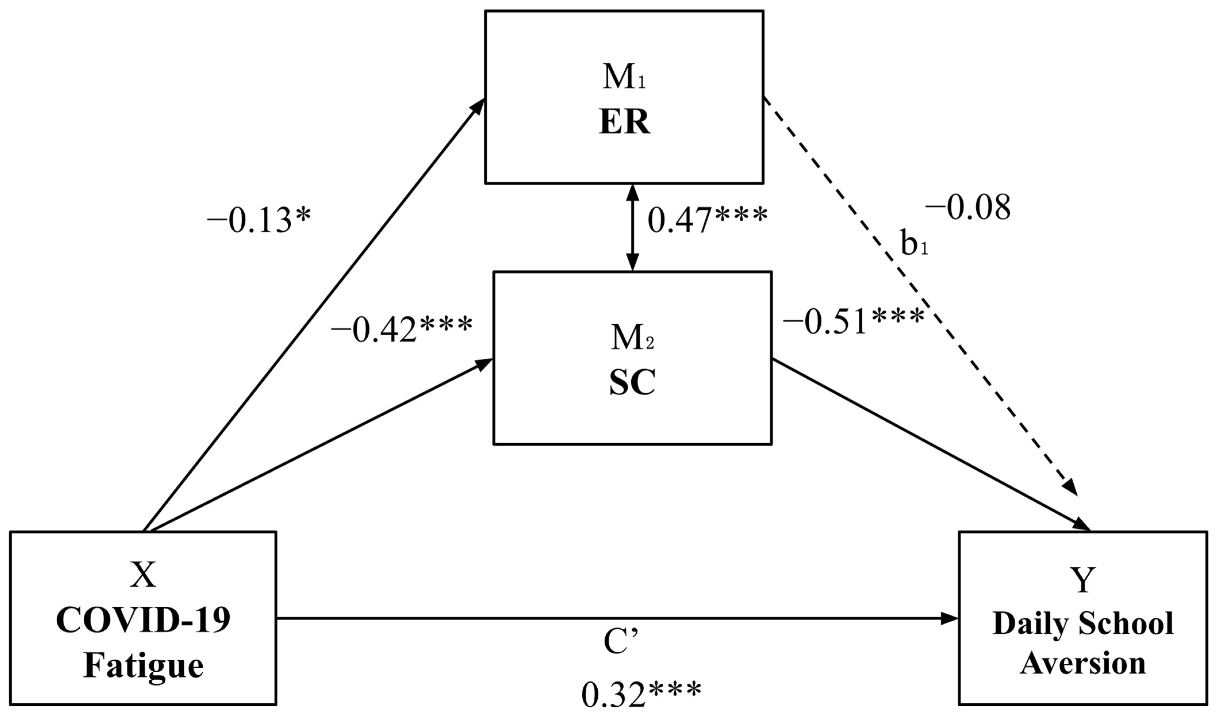 Youth | Free Full-Text | COVID-19 Fatigue and Middle School Students ...
