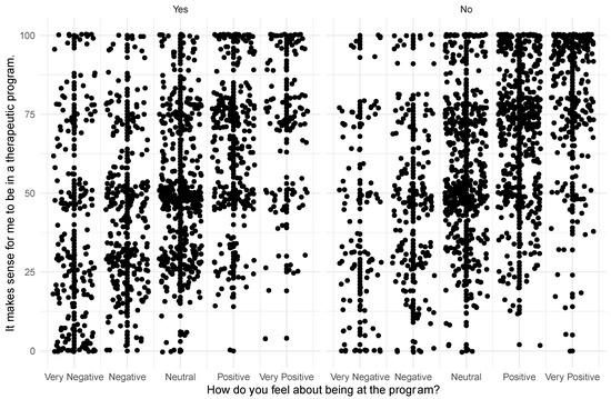 Adolescent Wilderness Therapy: The Relationship of Client Outcomes to ...