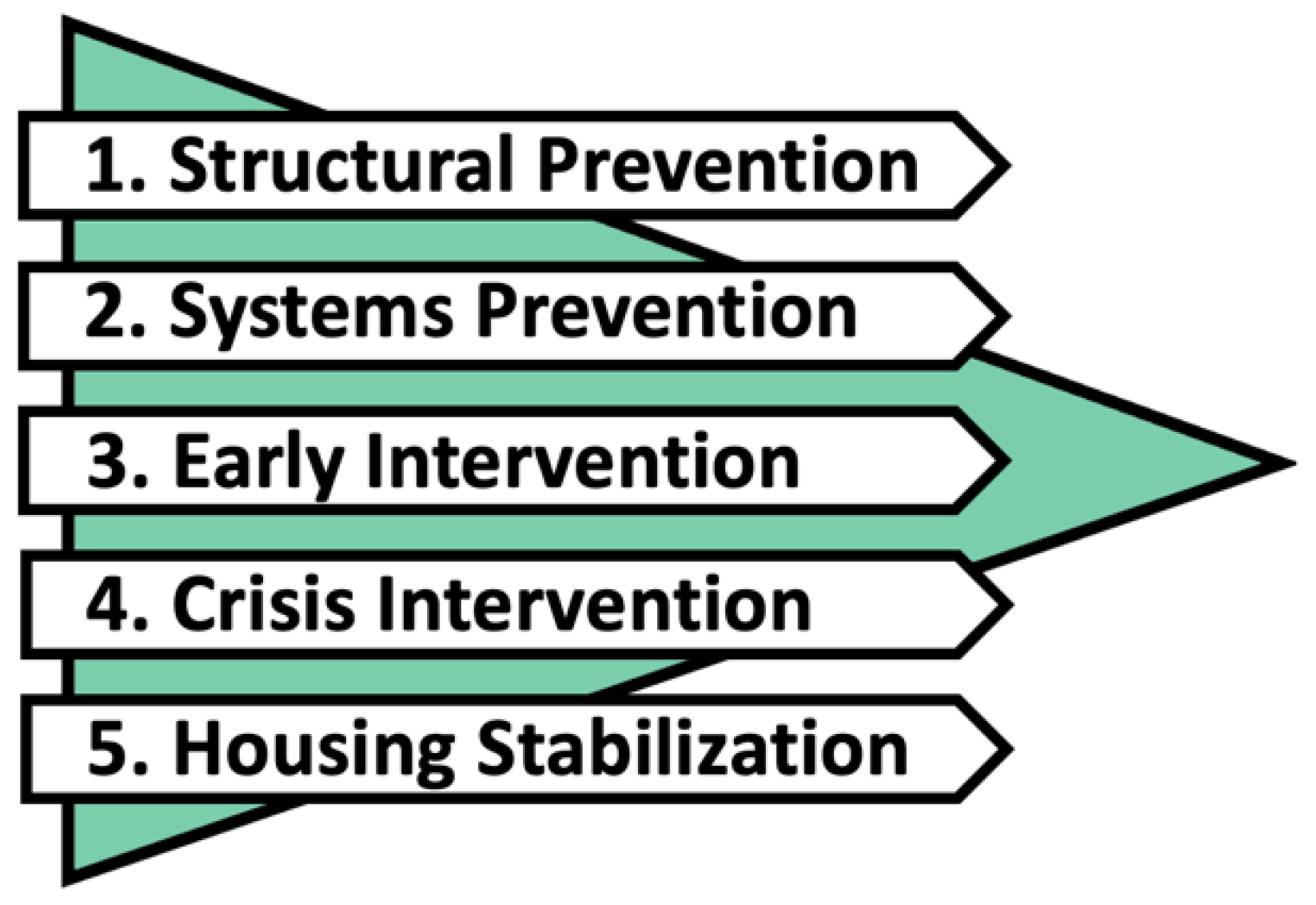Case Management Framework Homelessness Prevention Framework ...