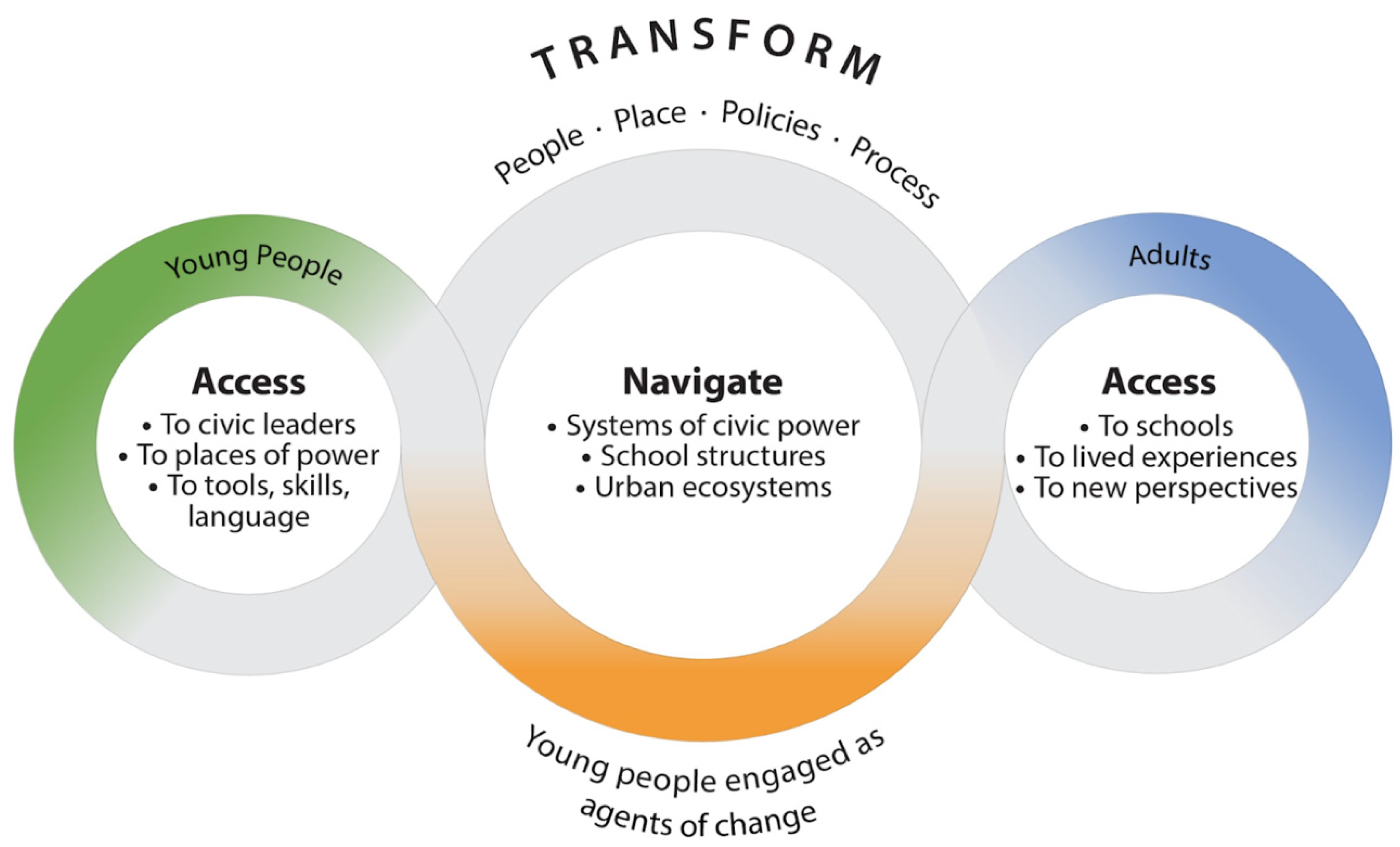 Empowerment as Prevention: How Youth-Driven Initiatives Transform ...