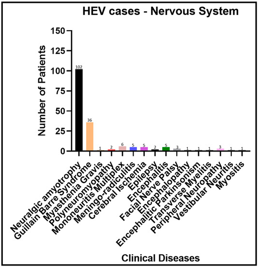 Extrahepatic Replication Sites of Hepatitis E Virus (HEV)