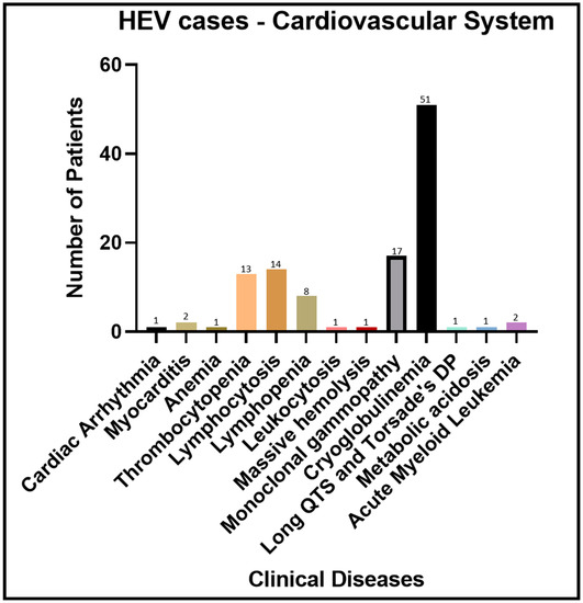 Extrahepatic Replication Sites of Hepatitis E Virus (HEV)